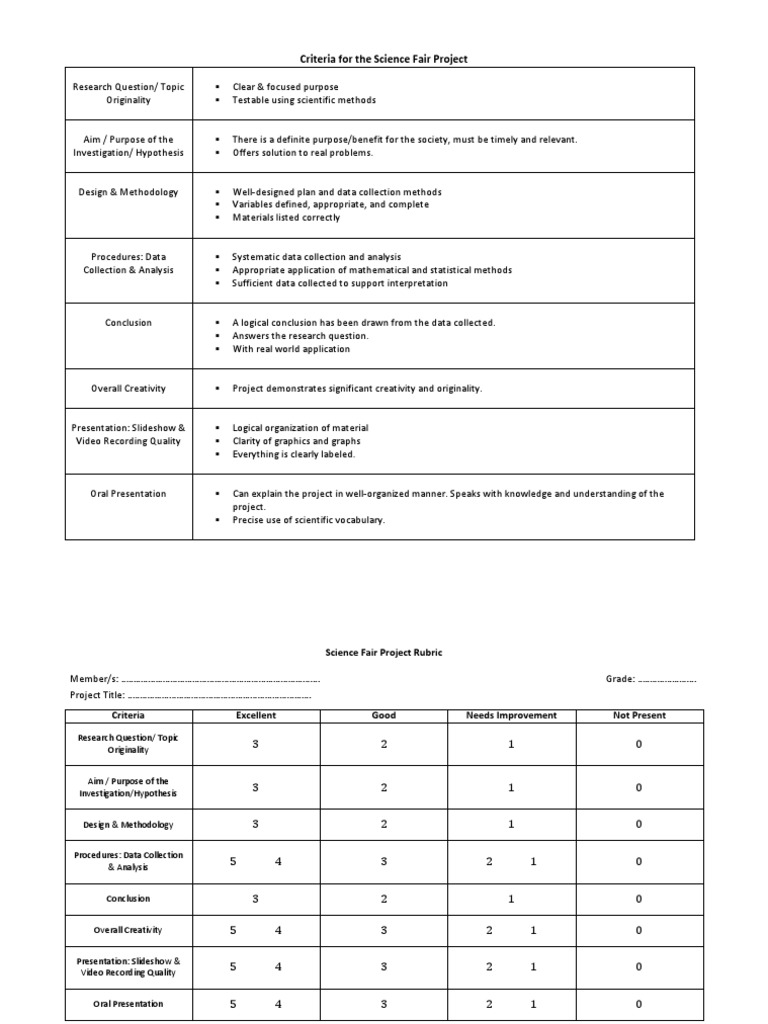 Science Fair Project Criteria Rubric | PDF | Scientific Method | Science
