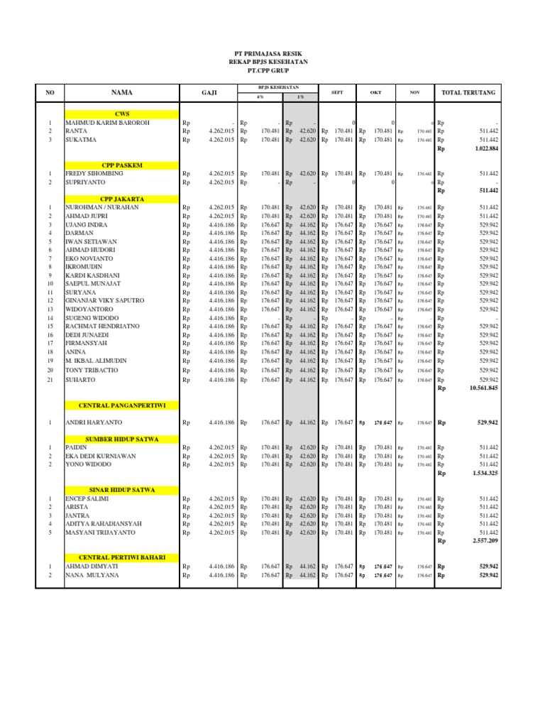 Rekap BPJS Kesehatan | PDF | Memasak, Makanan, & Anggur | Griya & Taman