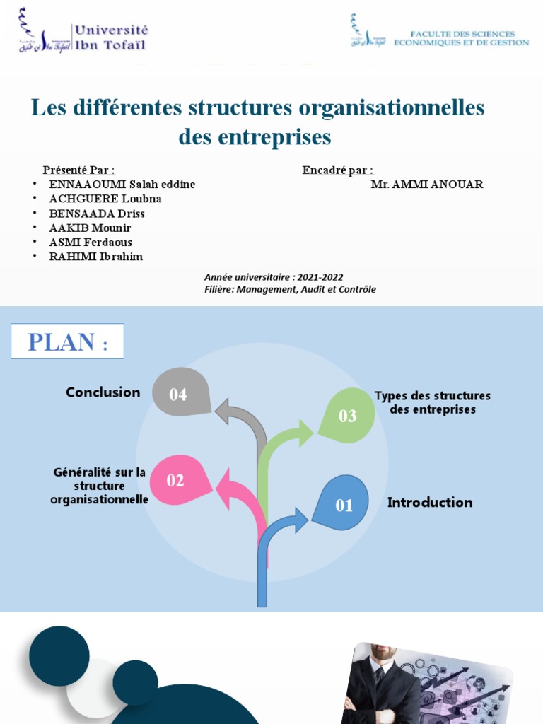Les Differentes Structures Organisationnelles Des Entreprises | PDF ...