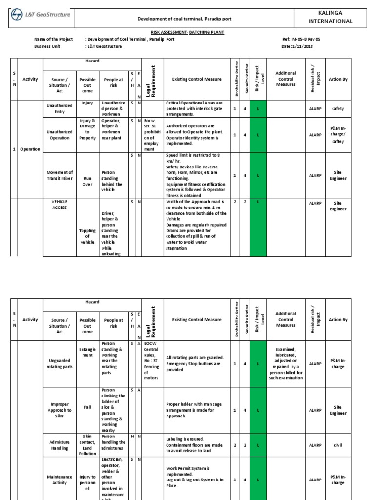 Batching Plant Activity | PDF | Risk | Safety