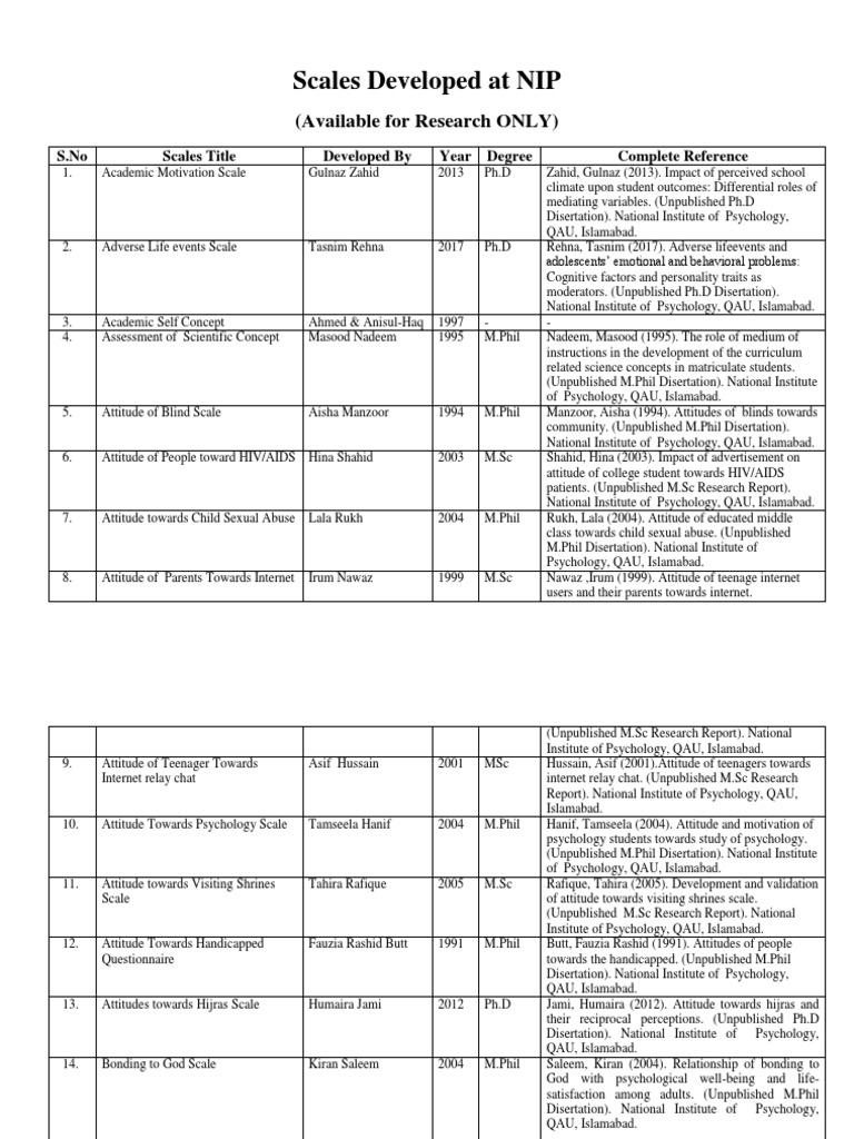 Scales Developed at NIP: (Available For Research ONLY) | PDF ...