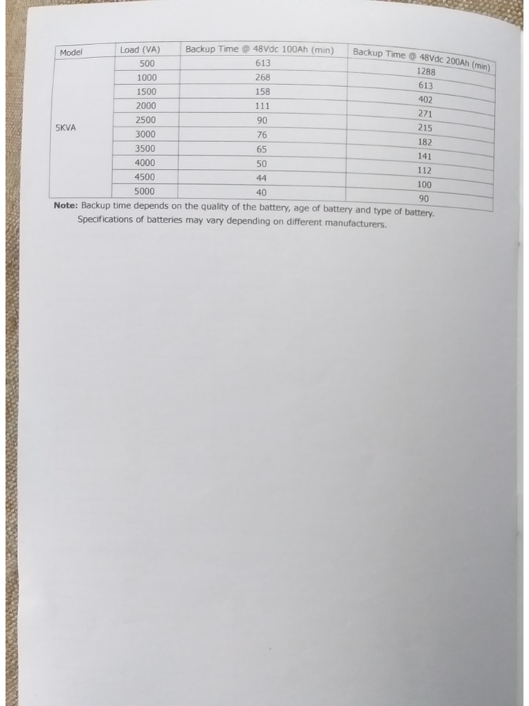 Manual Easun Inverter 24volt 3Kw - PDF | PDF