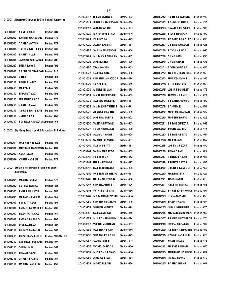 Student Distinction Results | PDF