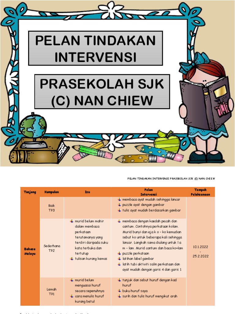 Pelan Tindakan Intervensi Prasekolah | PDF