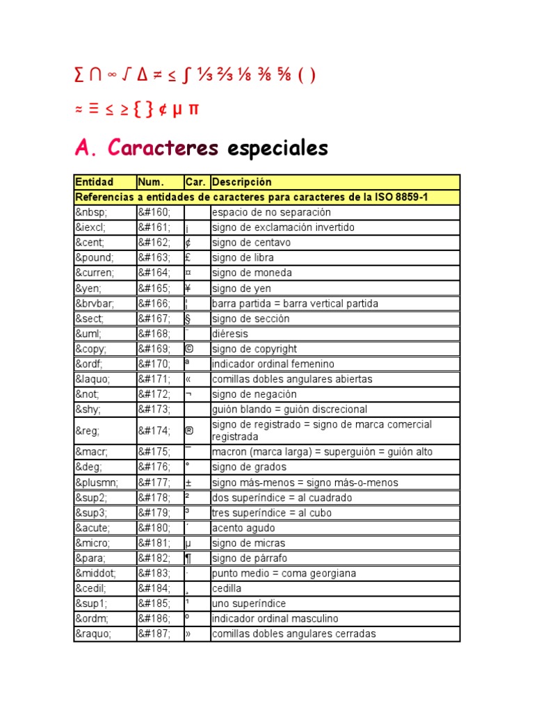 Caracteres | PDF | Integral | Los símbolos
