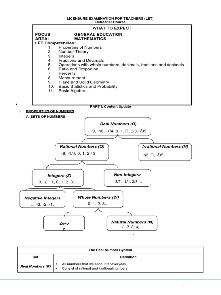 Gen Ed Mathematics | PDF | Numbers | Percentage