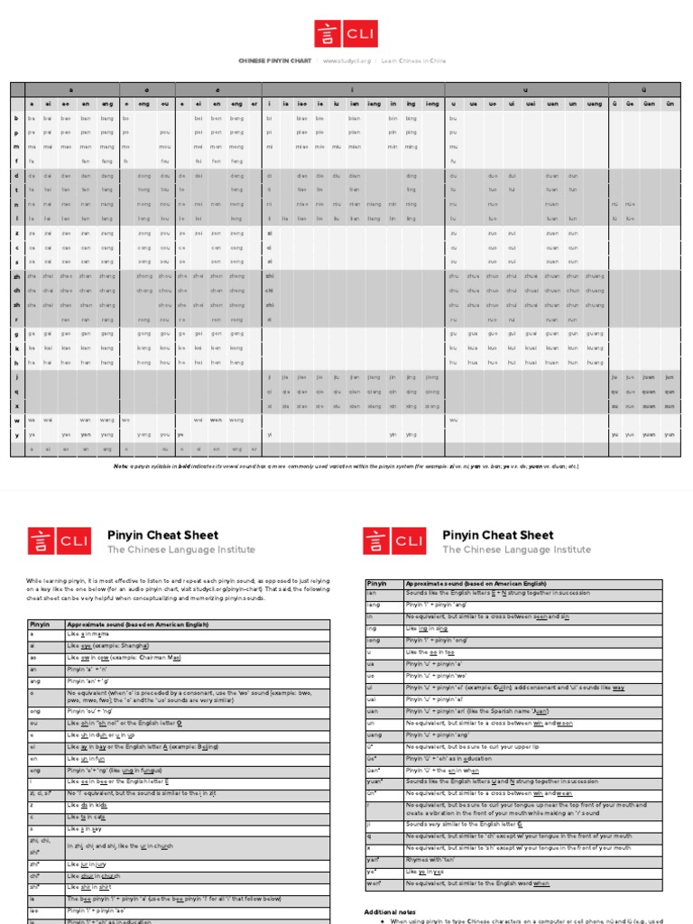 A o e I U Ü: Chinese Pinyin Chart | PDF
