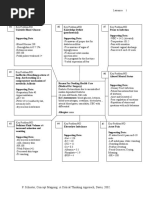 Unstable Angina and CABG Management Map | PDF | Coronary Artery Bypass ...