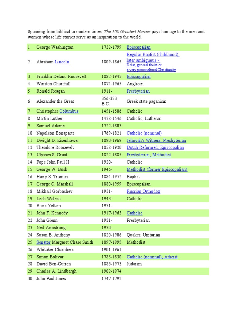 Top 100 Inspiring People | PDF
