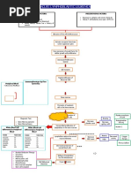 Pathophysiology of ALL (Diagram) | PDF | Medical Specialties | Clinical ...