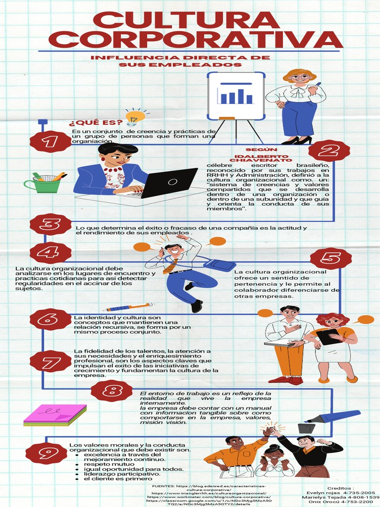 Info Grama | PDF | Cultura organizacional | Business