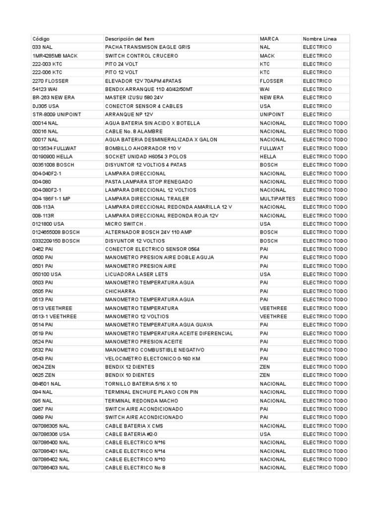 Eléctrico | PDF | Ciencia y matemáticas
