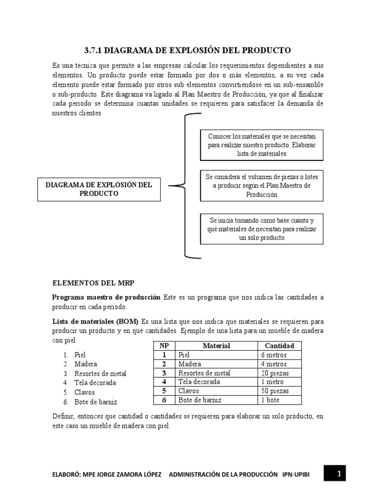 Diagrama de Explosión | PDF