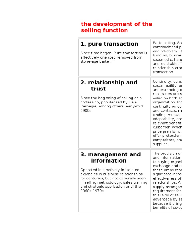 The Development of The Selling Function | PDF | Business Economics ...