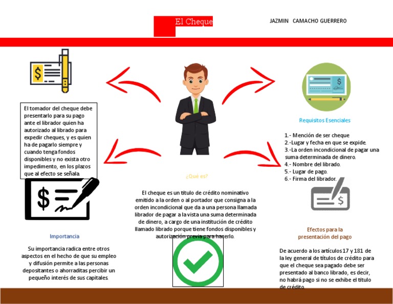 Infografia Del Cheque | PDF | Cheque | Economias