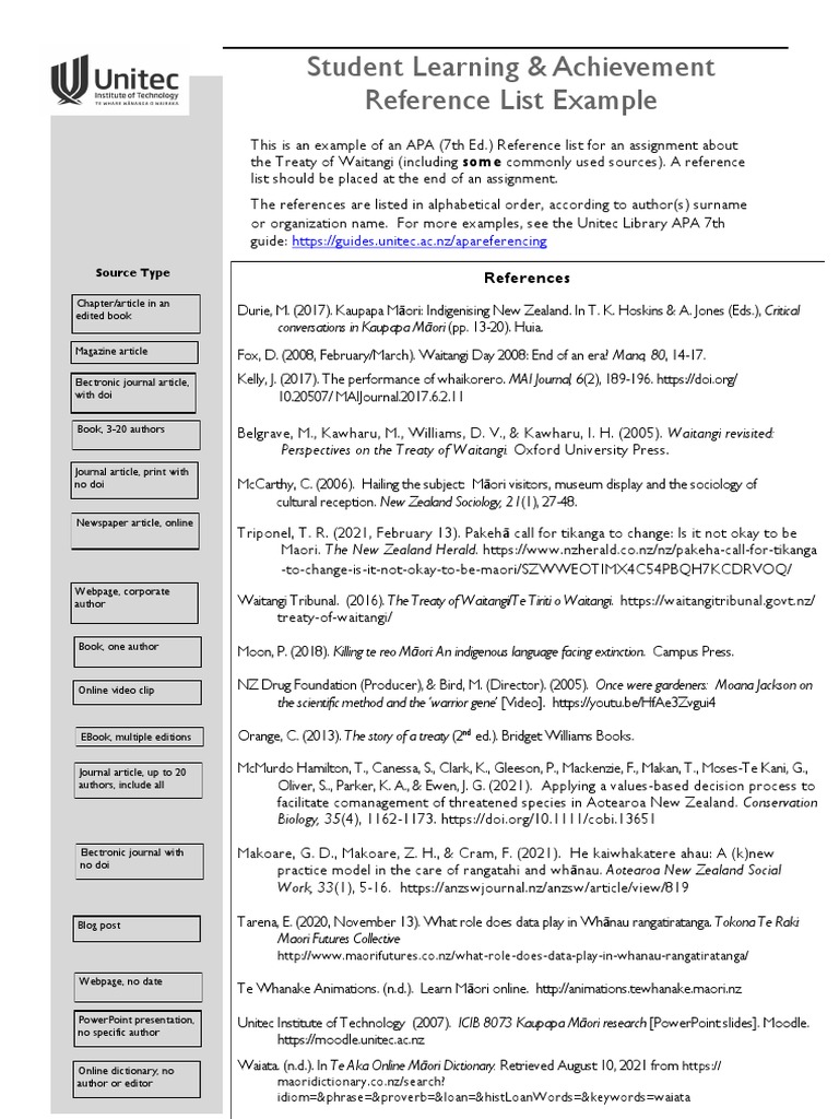 Example of APA 7th Ed. Referencing | PDF