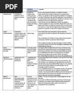 Posologie Bimalaril et Artemether-Lumefantrine | PDF | Paludisme ...