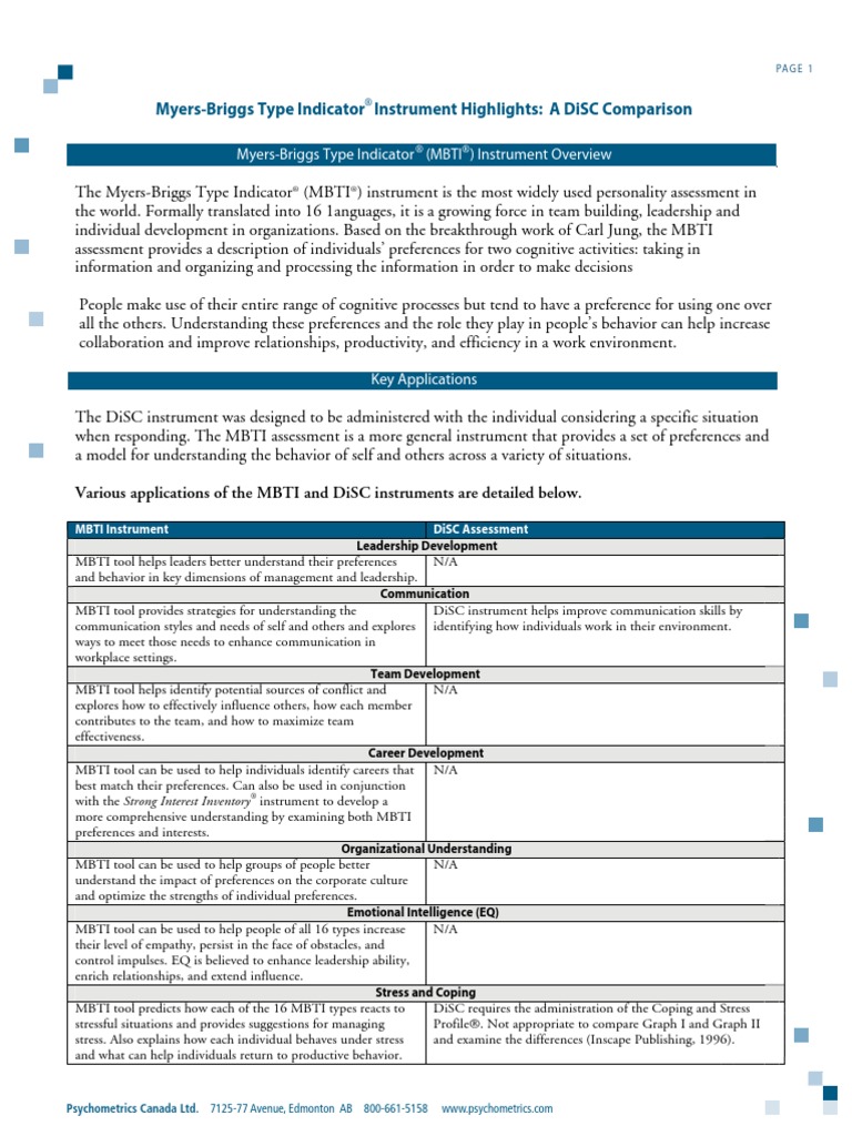 Mbti Disc Comp | PDF | Emotional Intelligence | Organizational Culture