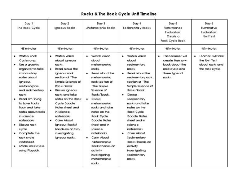 Rocks The Rock Cycle Unit Timeline | PDF | Rock (Geology) | Structure ...