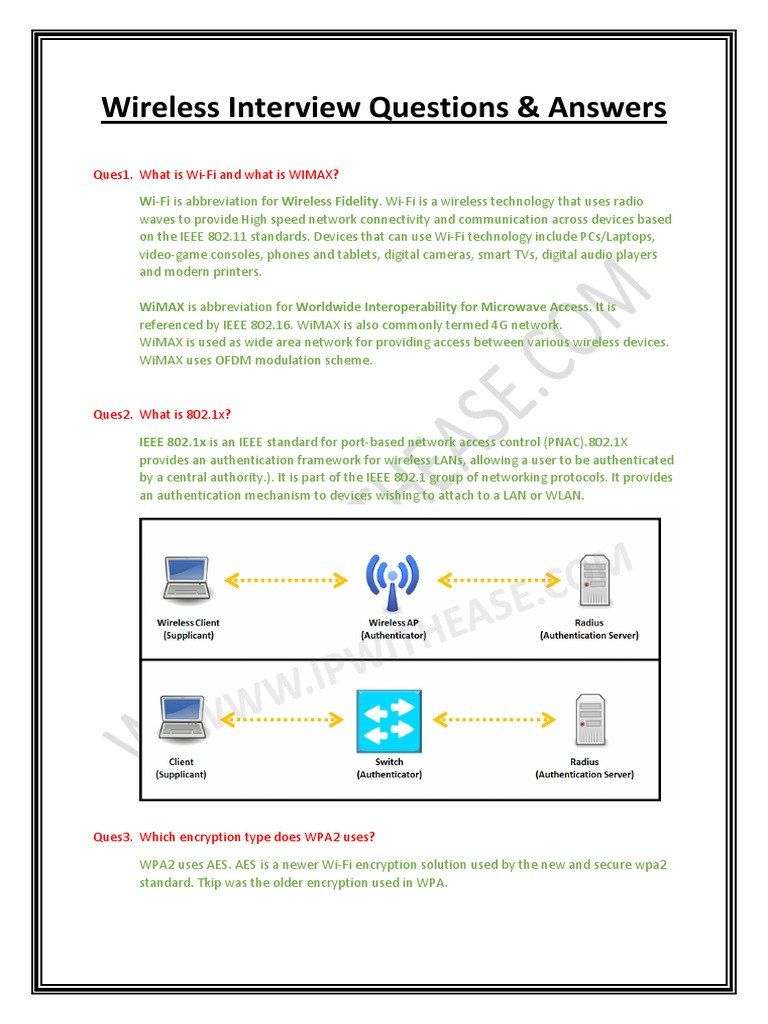 Wireless Interview Questions & Answers: Ques1. What Is Wi-Fi and What ...