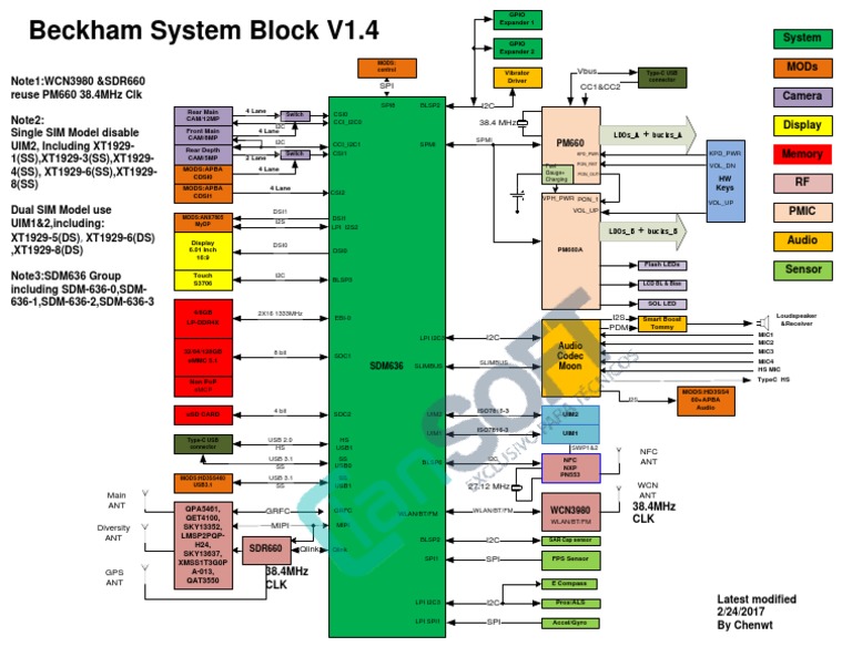 BLOCK DIAGRAM - Shelby System Block Diagram - V1.4 | PDF | Information ...