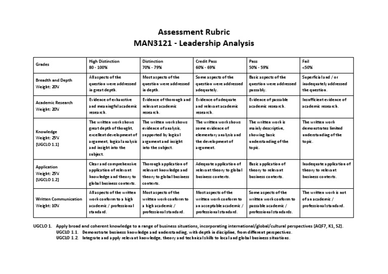 Assessment Rubric - MAN3121 - Leadership Analysis | PDF | Theory ...