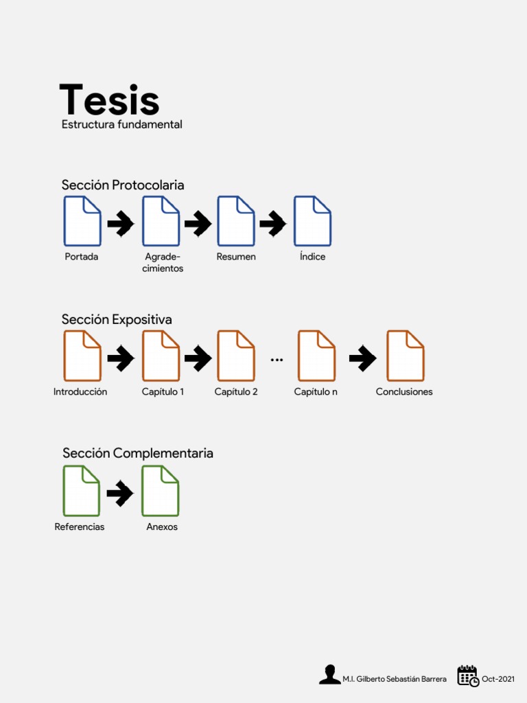 Estructura de Tesis | PDF
