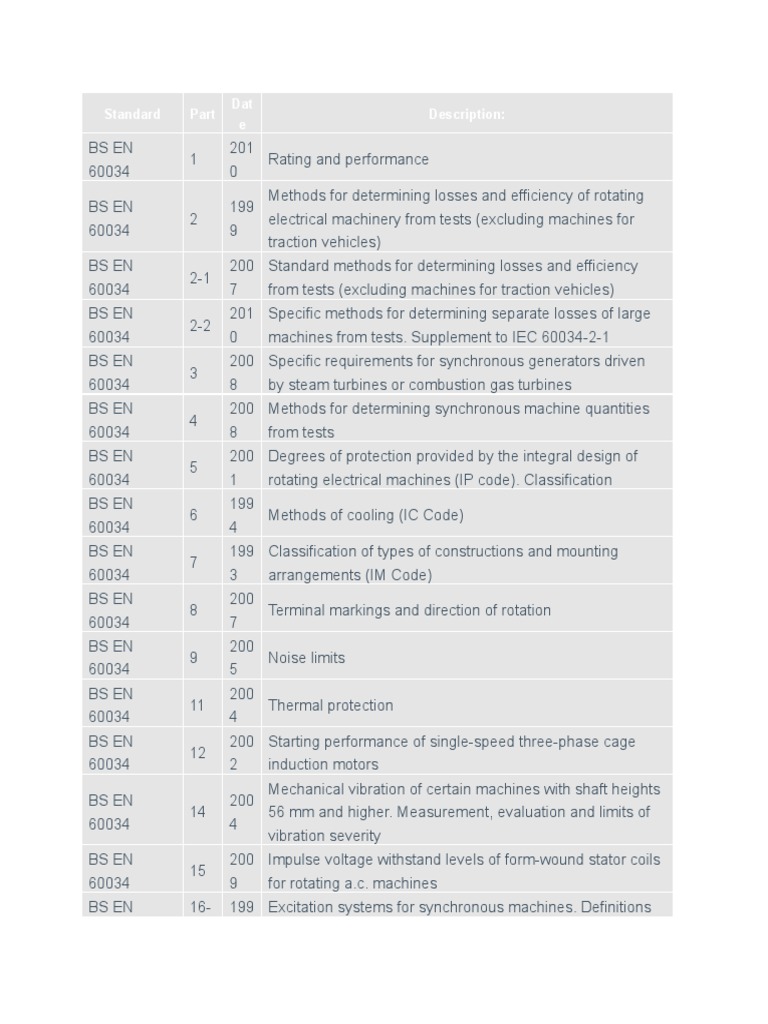 Lista Stand Iec 60034 | PDF | Electric Motor | Alternating Current