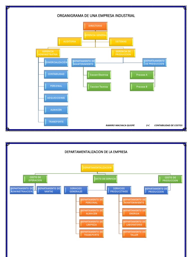 Organigrama de Una Empresa Industrial | PDF | Business | Economias