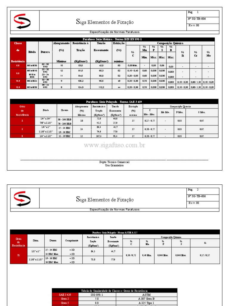 Tabela Especificacao de Normas Parafusos | PDF | Química | Ciências Físicas