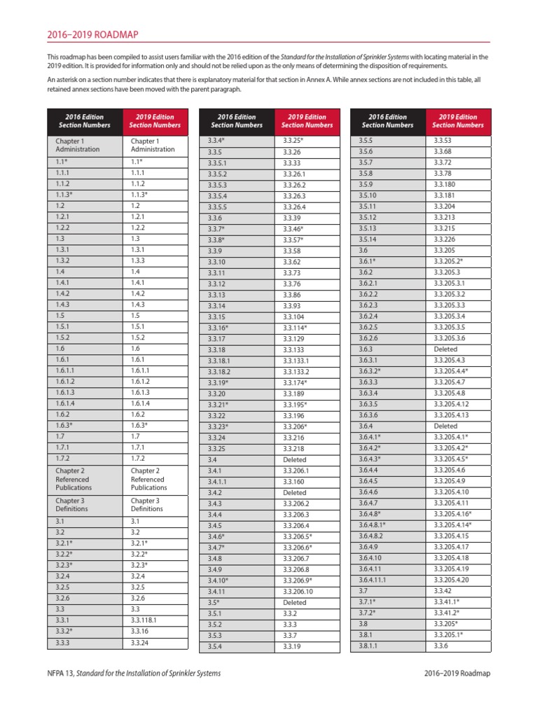 NFPA 13 2016 2019 Roadmap | PDF | Fire Sprinkler System | Computing