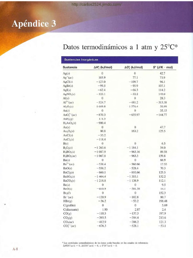 Tablas Termodinámicas | PDF