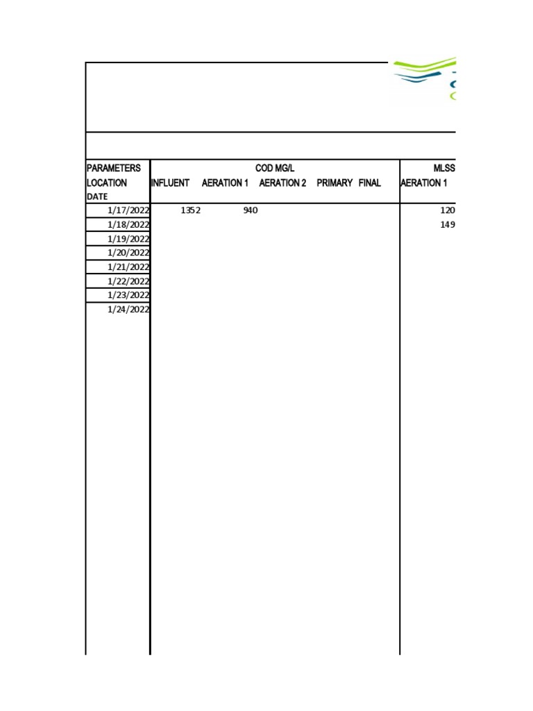 ETP Log Book and Parameters Overview | PDF | Human Impact On The ...