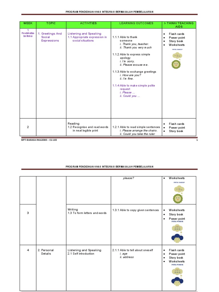 RPT Bertema Bi Ting 1 1a | PDF | Fruit | Books