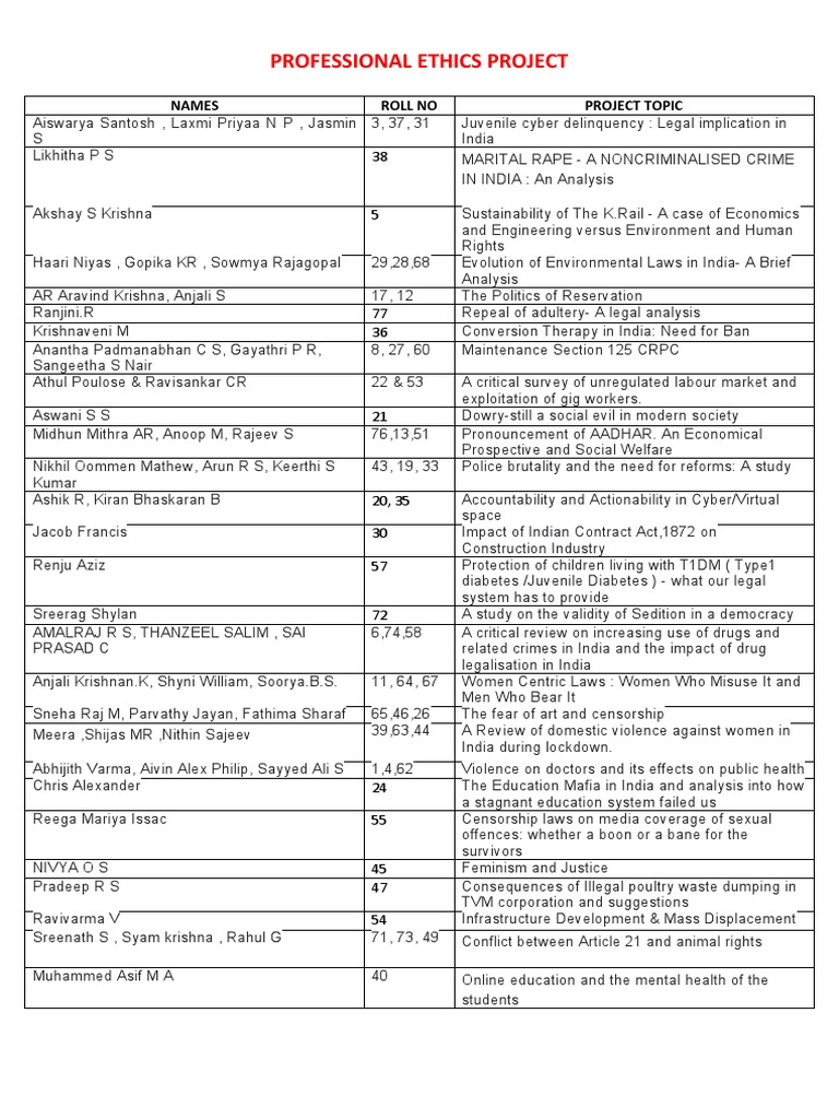 Professional Ethics Project Topics | PDF | Justice | Crime & Violence
