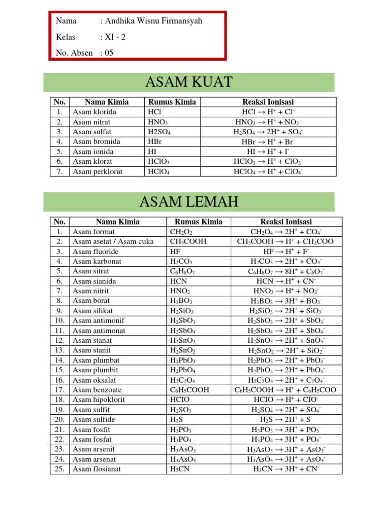 Asam Basa Print | PDF