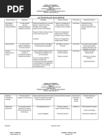 Science Action Plan 2023-2024 | PDF | Teachers | Science