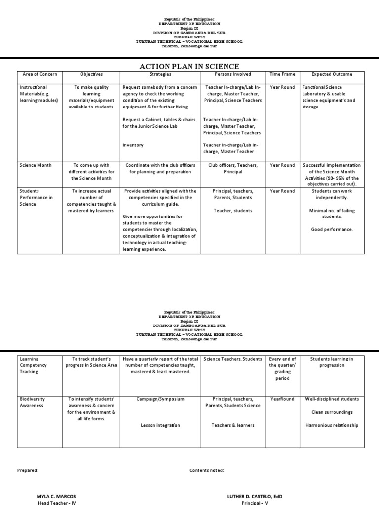 Action Plan For Science | PDF | Teachers | Learning