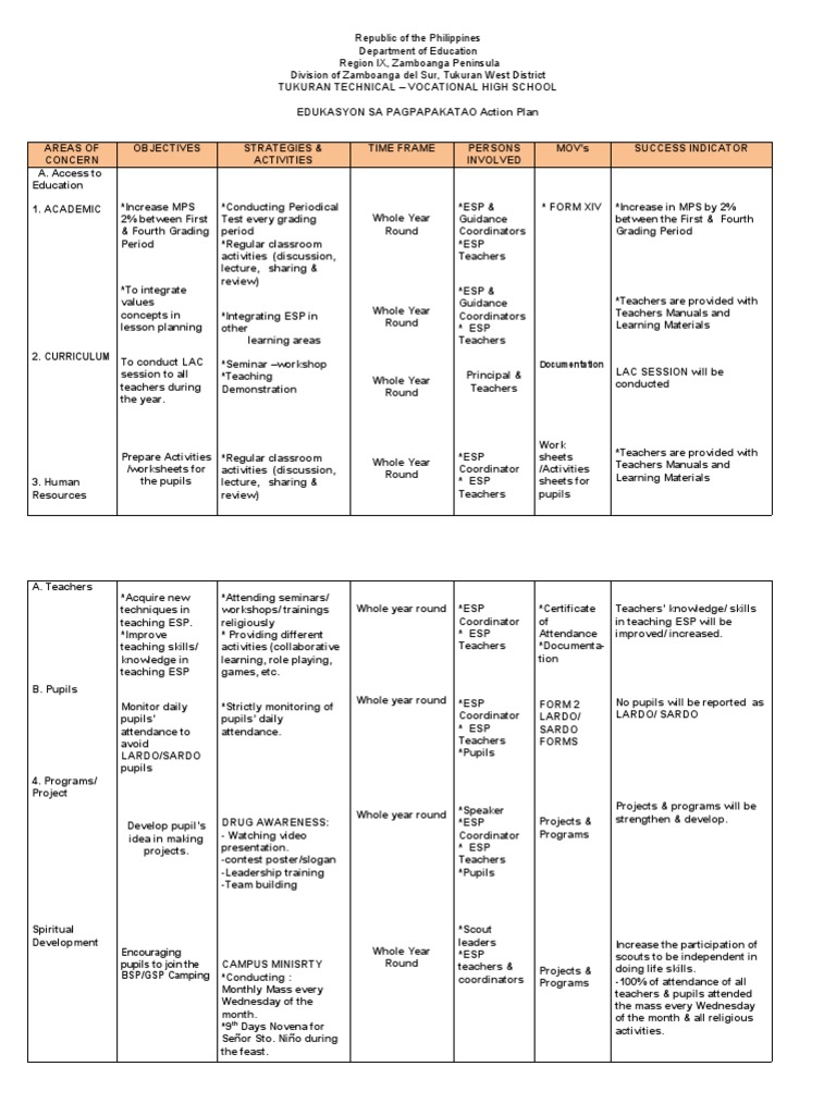 ESP Action Plan 2017 2018 | PDF | Teachers | Lesson Plan