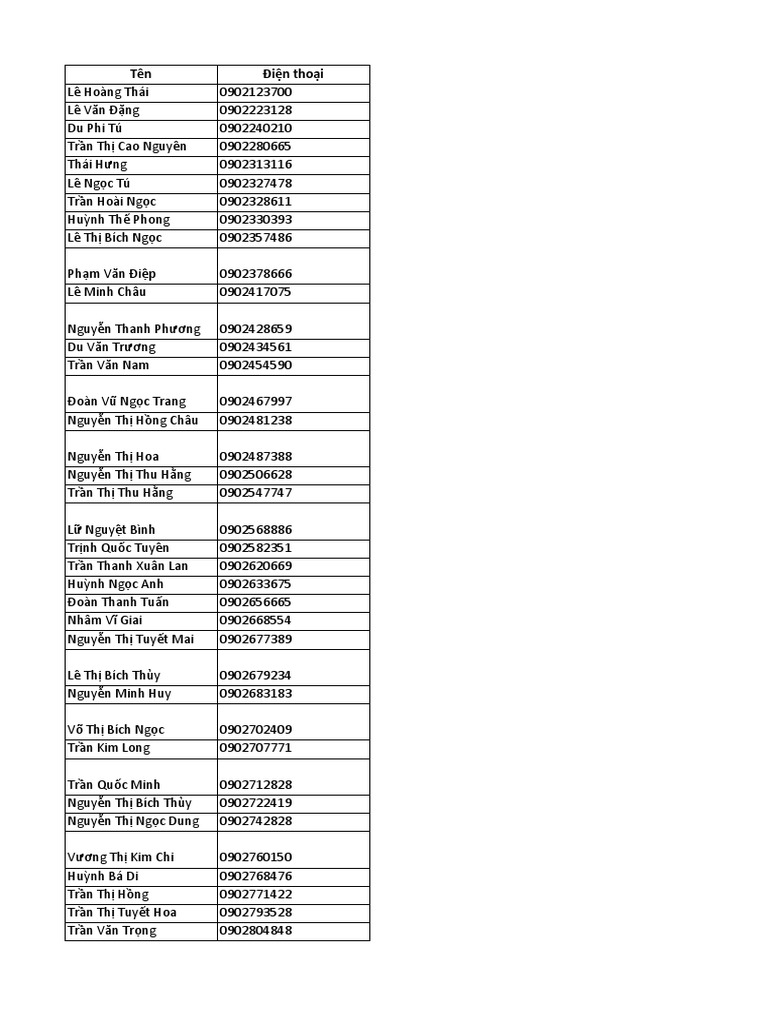 1000 KH Vip Quan 5 Moi Nhat TPHCM | PDF