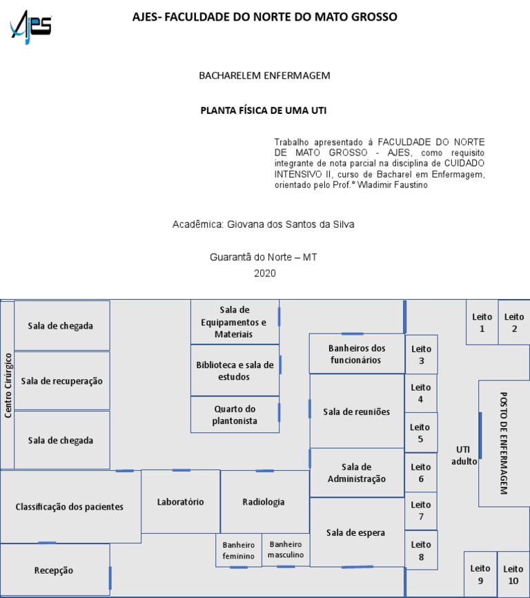 Planta física e distribuição dos setores de uma Unidade de Terapia ...