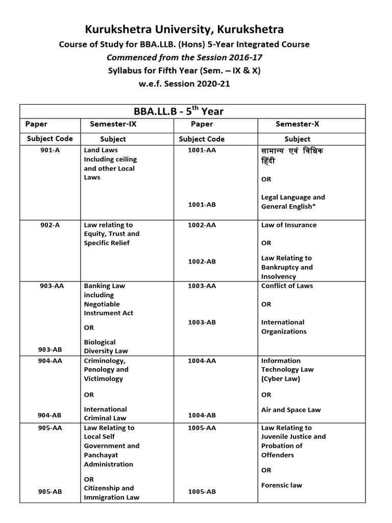 Kurukshetra University, Kurukshetra: BBA - LL.B - 5 Year | PDF | Cheque ...