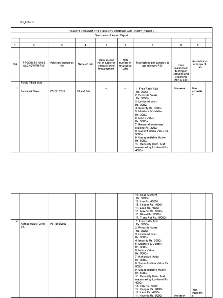 Final PSQCA Rate List - Oil and Fats - 2022 | PDF | Ac Power Plugs And ...