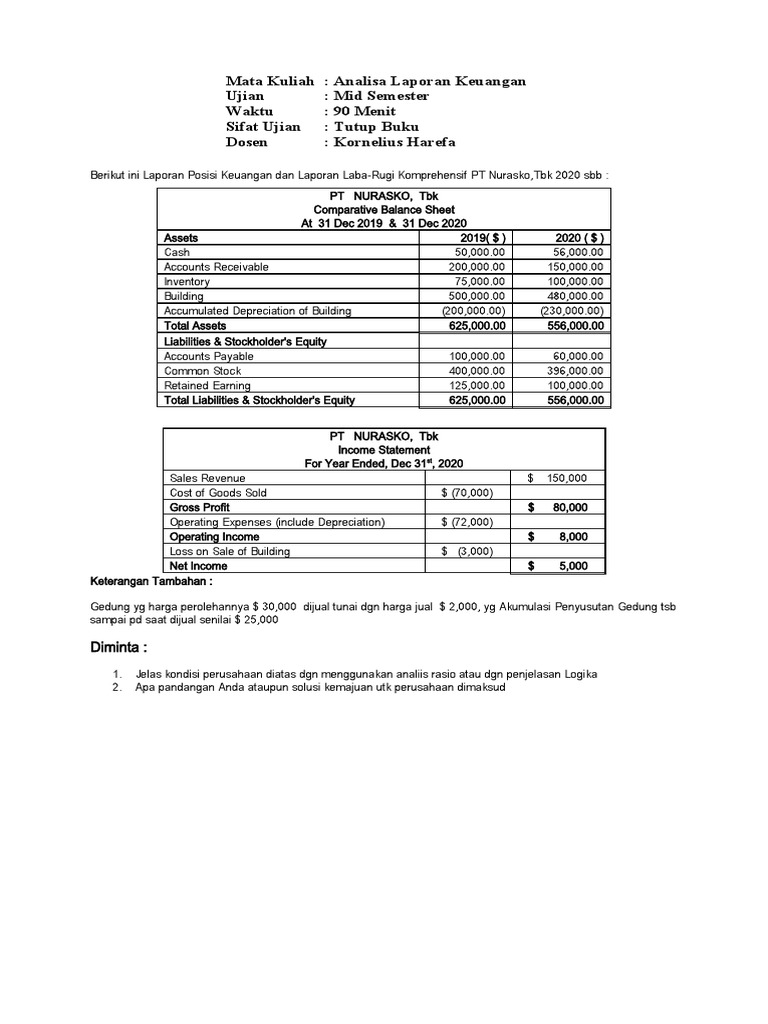 Soal UTS Analisa Laporan Keuangan 2022 Unimed | PDF | Equity (Finance) | Revenue