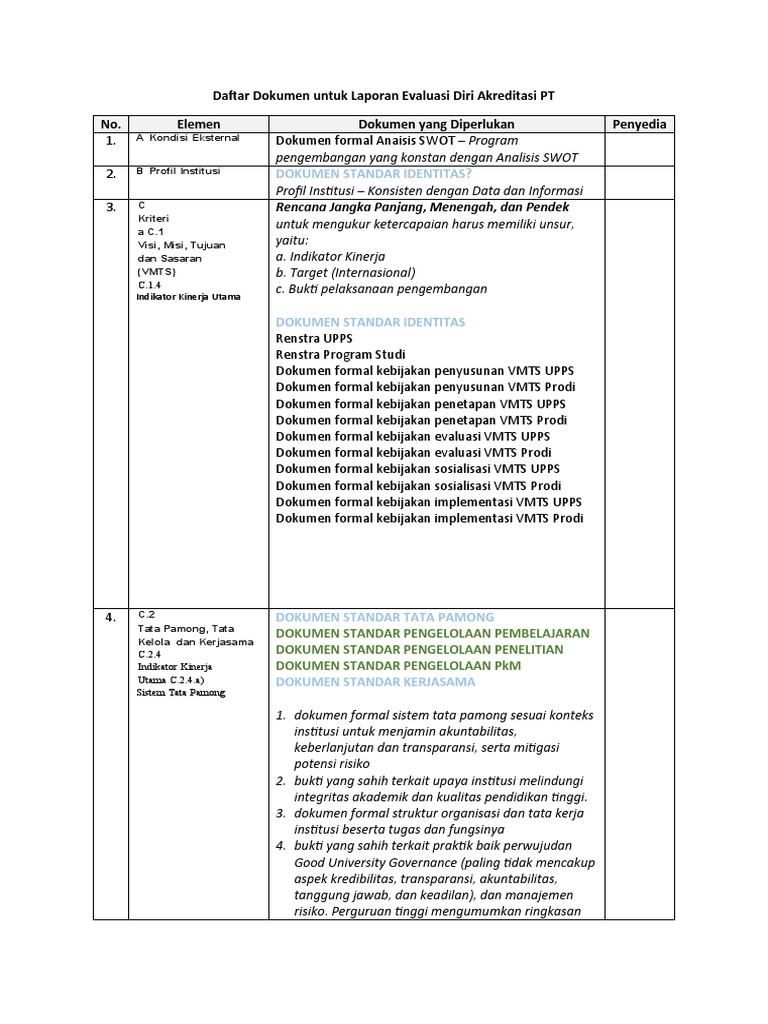Daftar Dokumen Untuk LED APT | PDF | Karier & Perkembangan | Bisnis