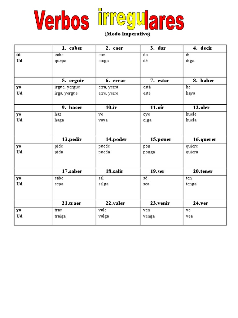 Modo Imperativo - Verbos Irregulares | PDF