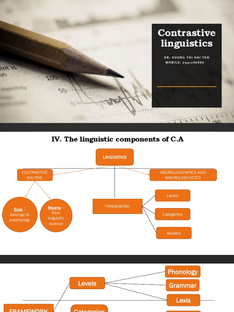 CHAPTER 1 - The Linguistic Components of C.A | PDF | Word | Linguistics