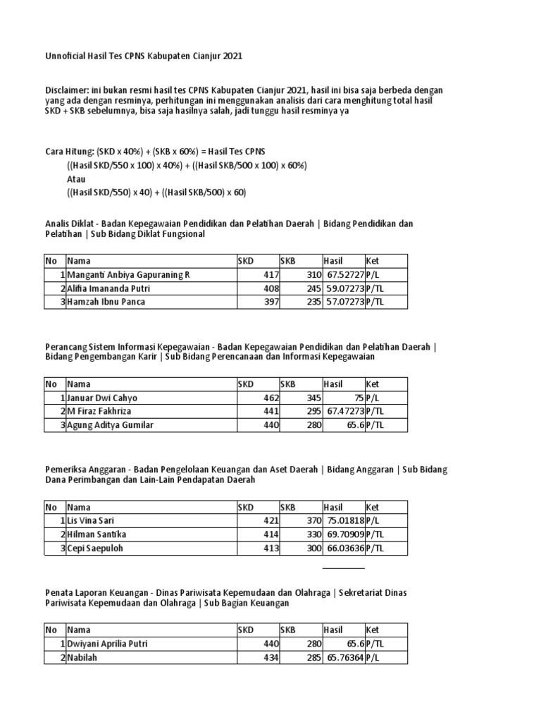 Hasil Unofficial | PDF