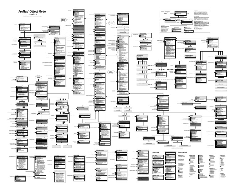 Arcmap Object Model Pdf Class Computer Programming Inheritance 