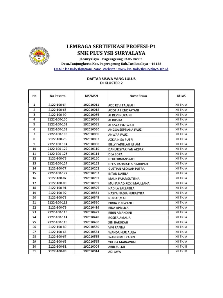 Daftar Siswa Lulus Klaster 2 | PDF